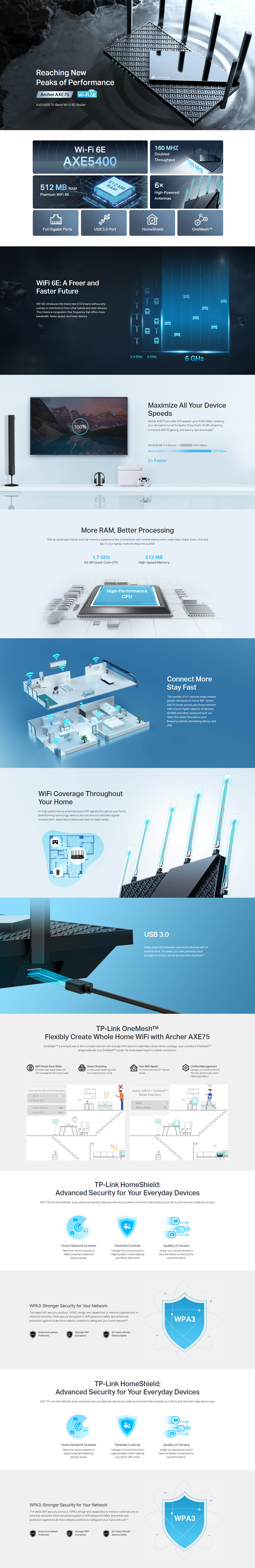 TP-Link Archer AXE75 Archer AXE5400 WI-FI 6E Tri-band Gigabit Router ...